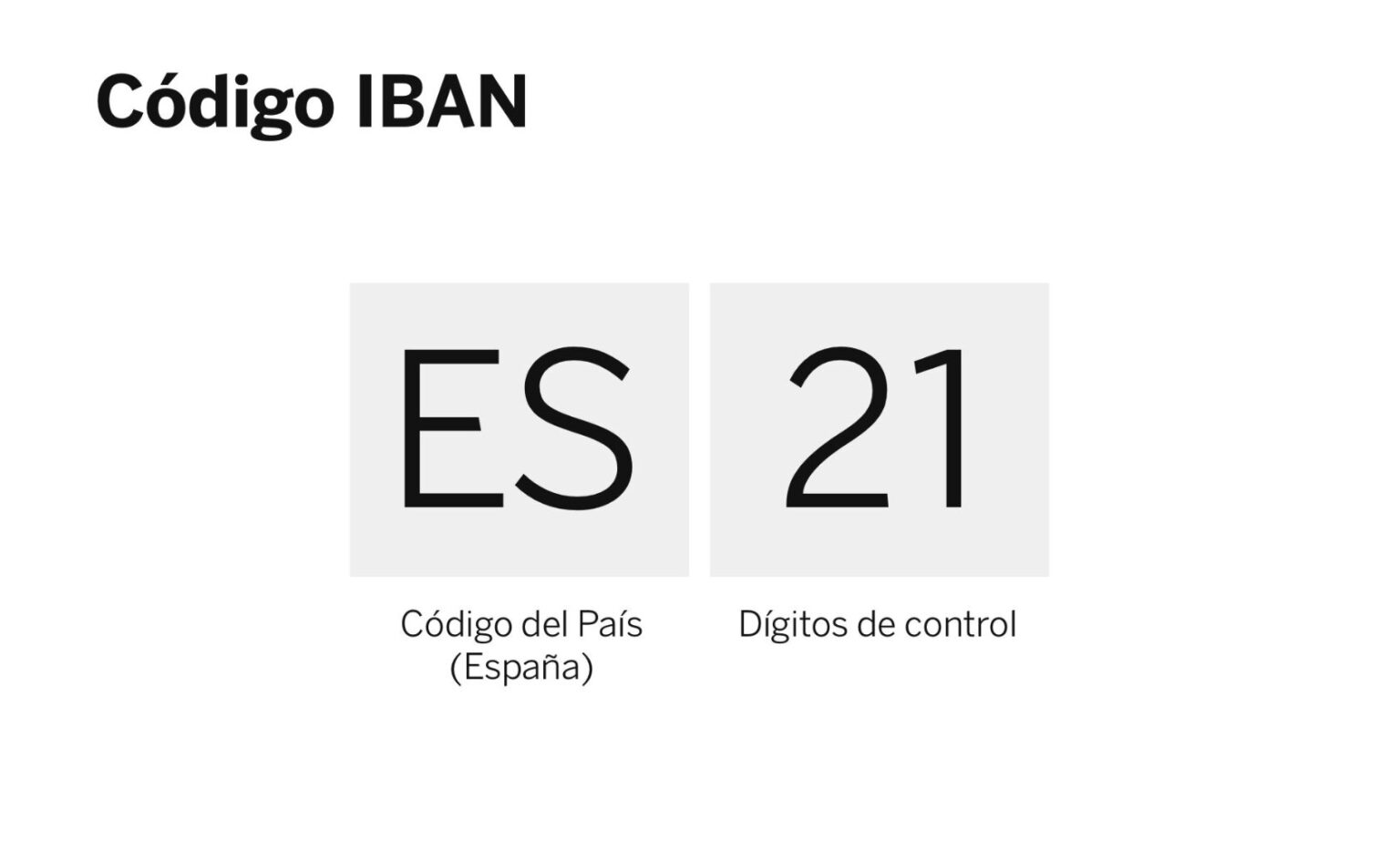 ¿Qué Es El Código IBAN Y Cómo Conocer El De Tu Banco En España? - Como ...