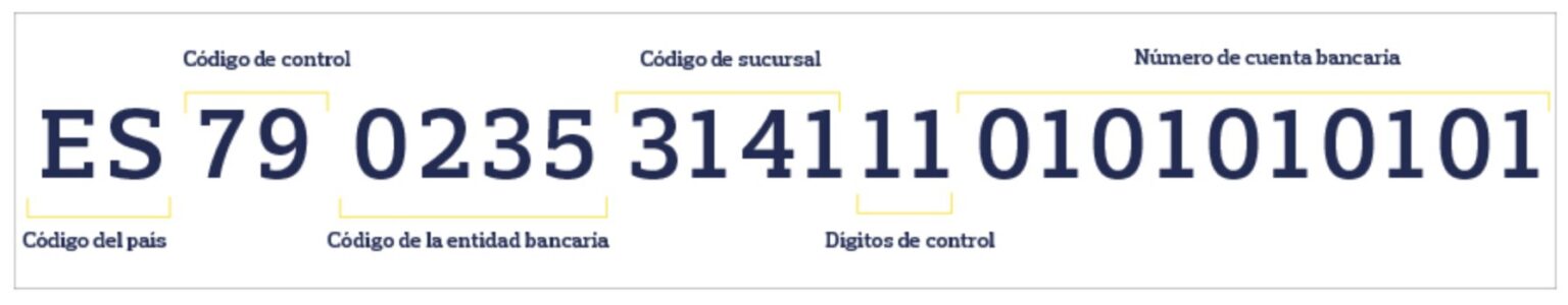 ¿Qué es el código IBAN y cómo conocer el de tu banco en España? - Como ...